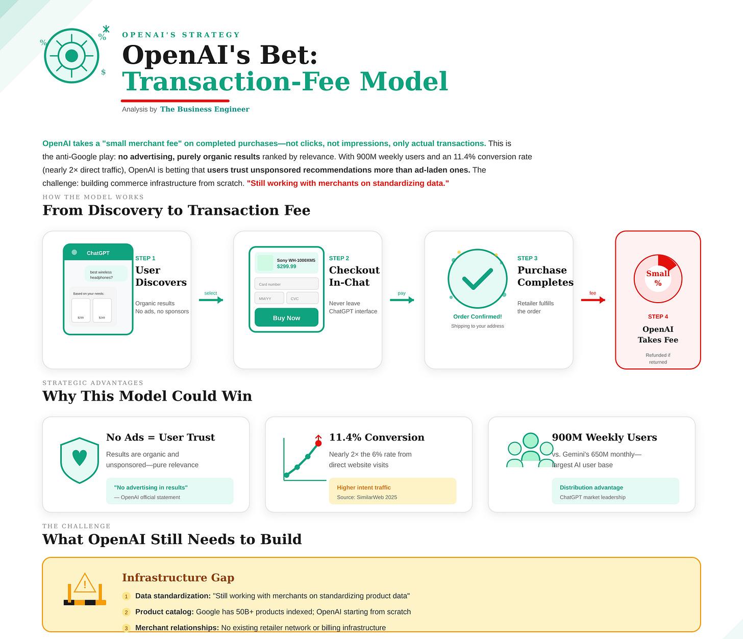 OpenAI's Instant Checkout Expands: 1M+ Shopify Merchants Coming Soon ...