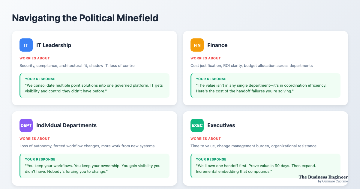Navigating the Political Minefield: Enterprise Stakeholder Management ...