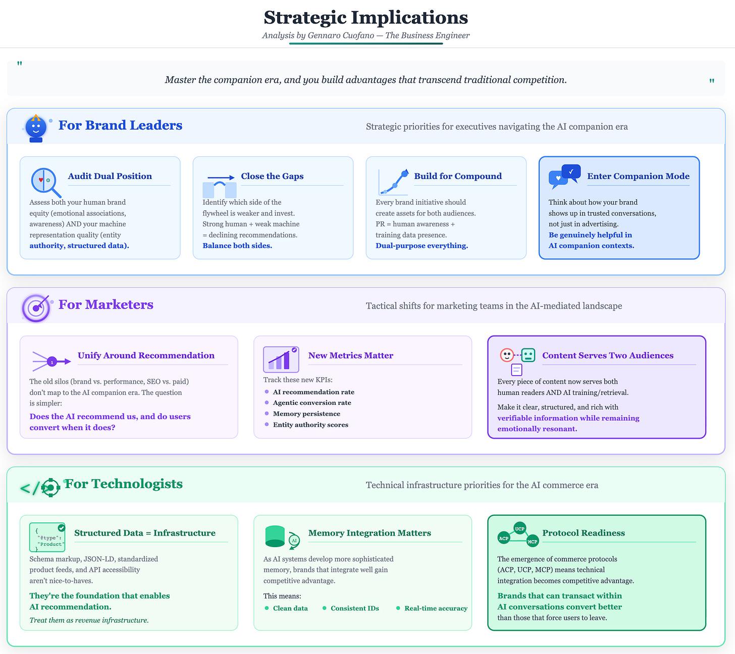 Strategic Implications: How Brand Leaders, Marketers & Technologists ...