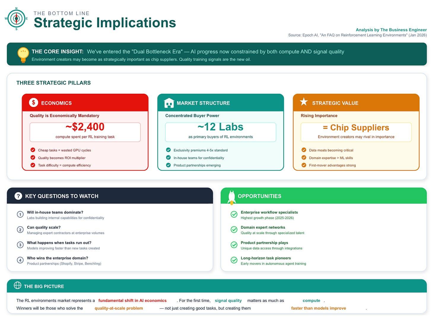 Strategic Implications: The Bottom Line on RL Economics - FourWeekMBA