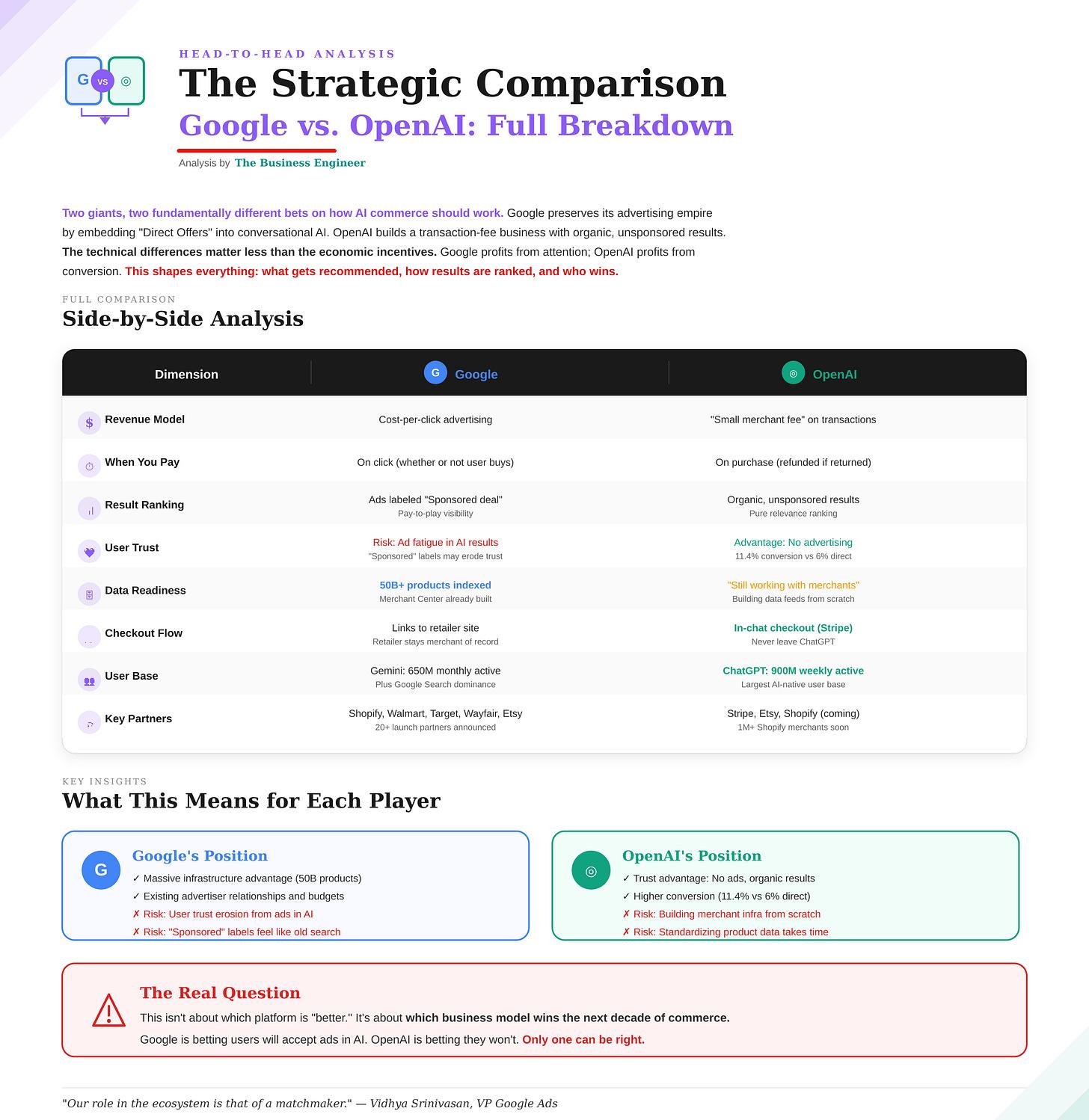 The Strategic Comparison: Google vs. OpenAI Full Breakdown - FourWeekMBA
