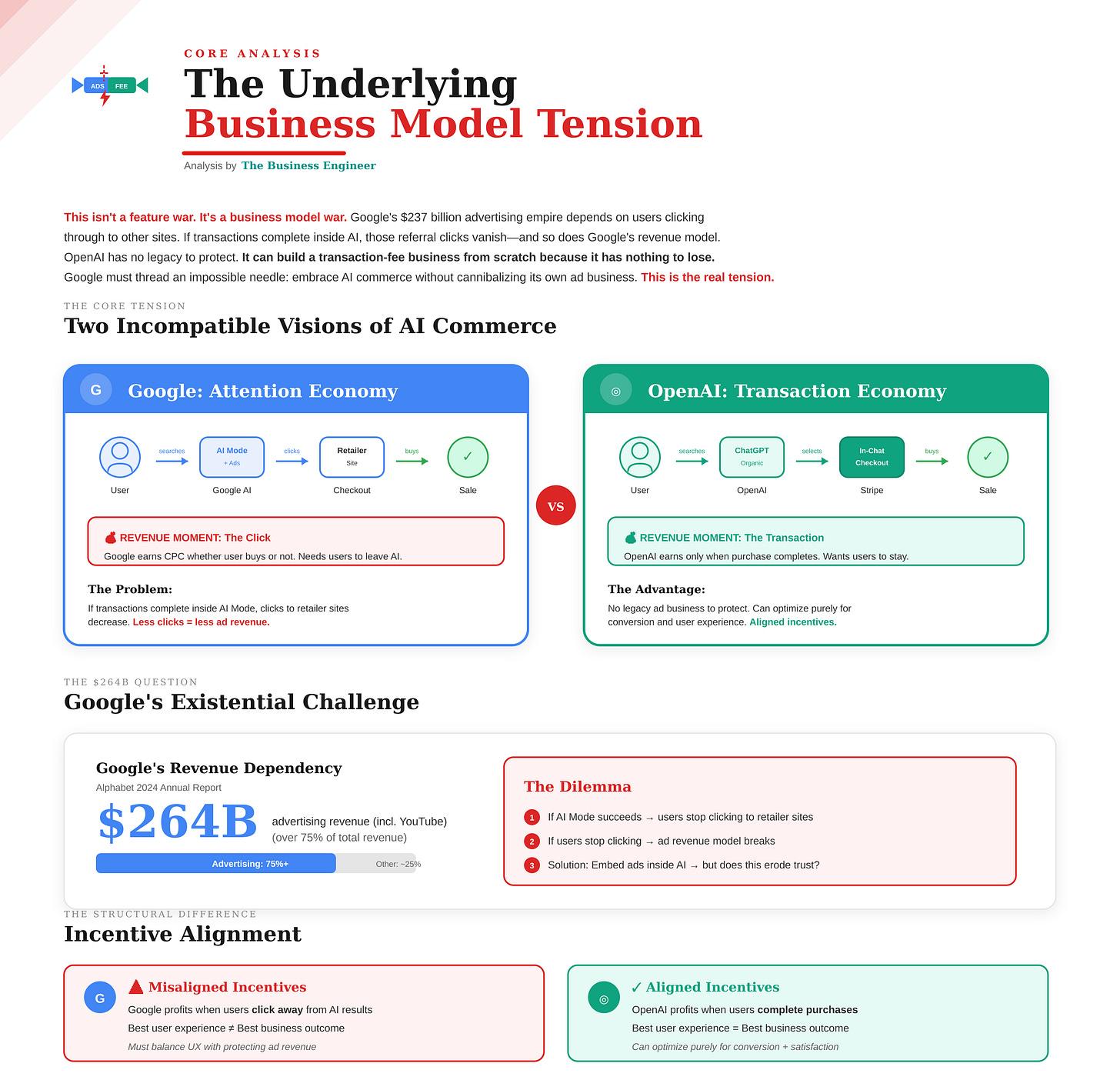 The Underlying Business Model Tension: Attention vs. Transaction ...