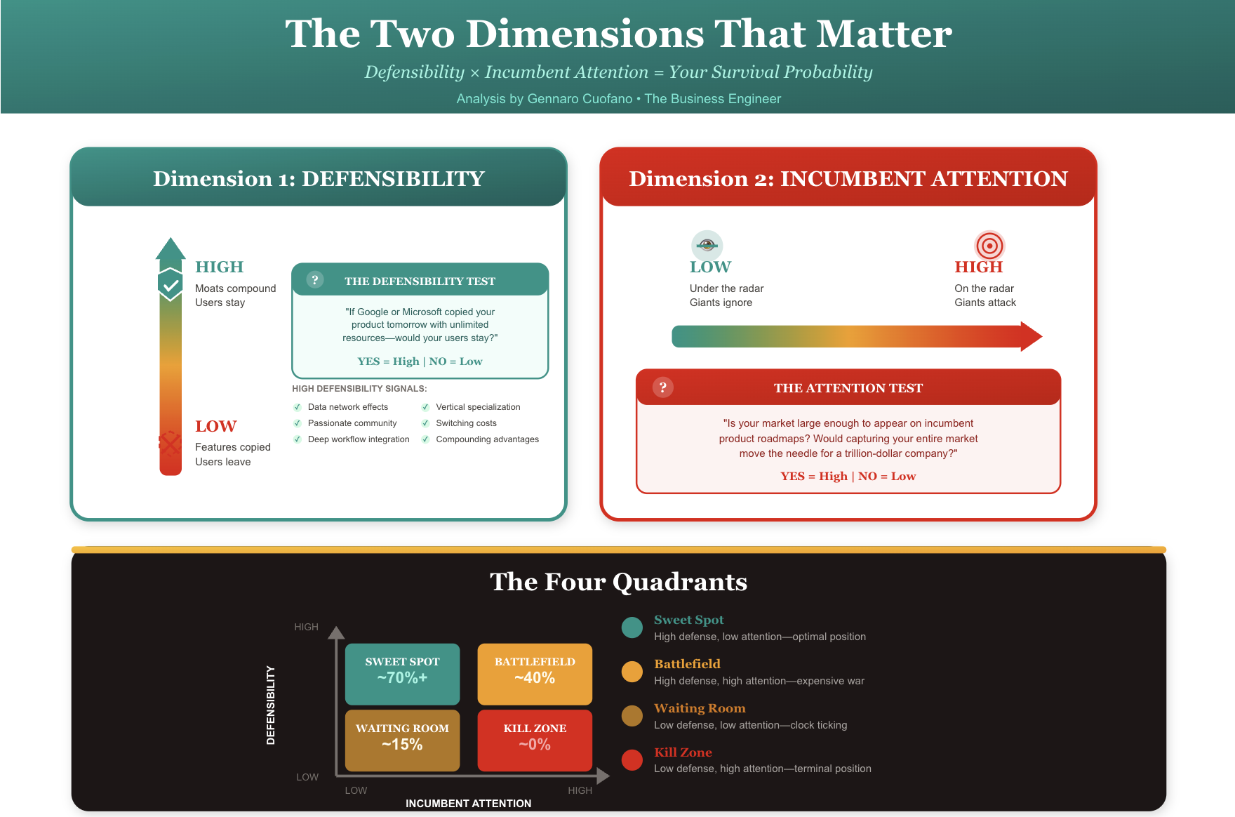 The Startup Positioning Matrix - FourWeekMBA